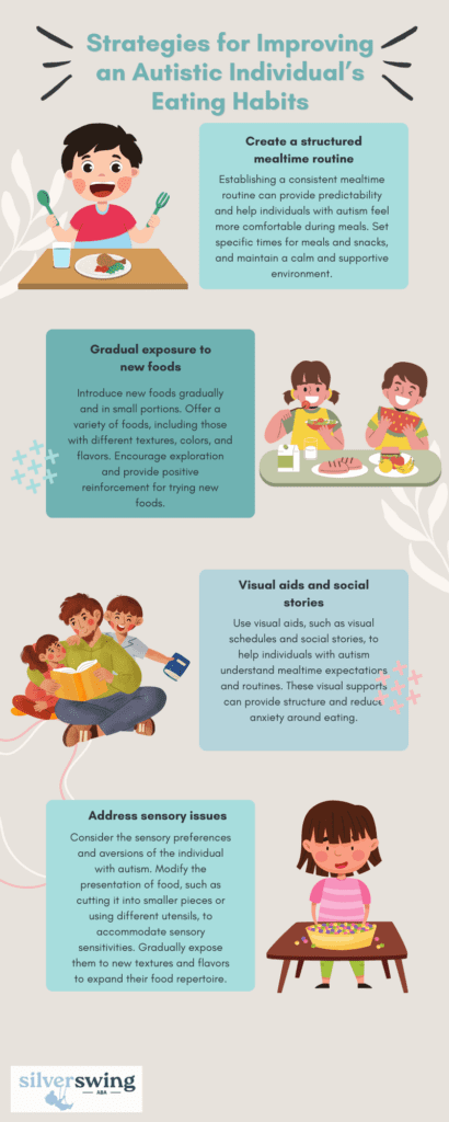 Does Autism Affect Eating Habits - SilverSwing ABA